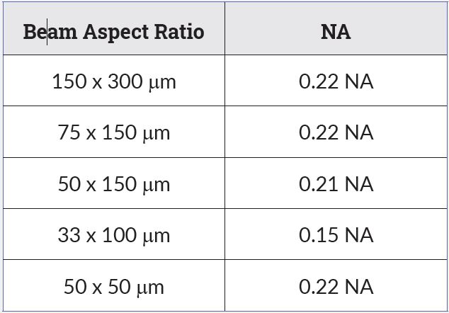 Beam Homogenized Stub Laser - IPS Lasers